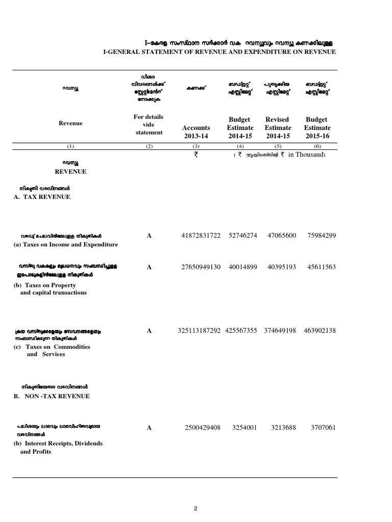 Afs 2015-16 | PDF | Taxes | Economies