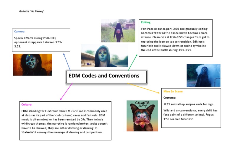 EDM Codes and Conventions Galantis | PDF