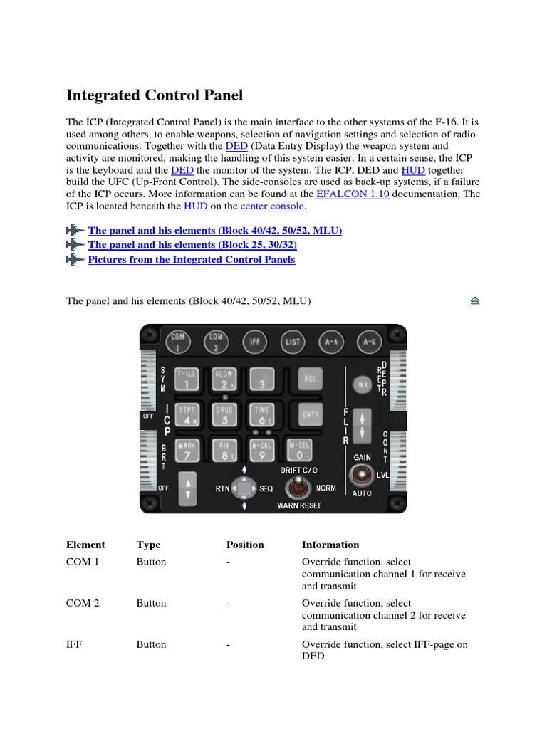 Integrated Control Panel | PDF | Aviation | Aircraft