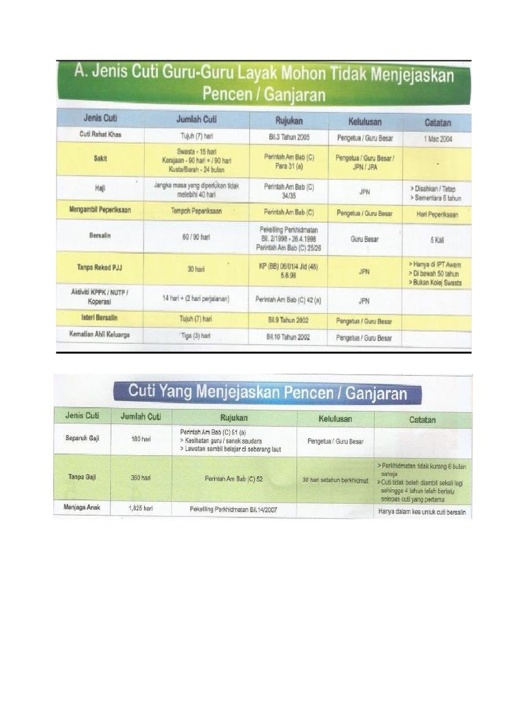 Jenis Cuti Guru | PDF