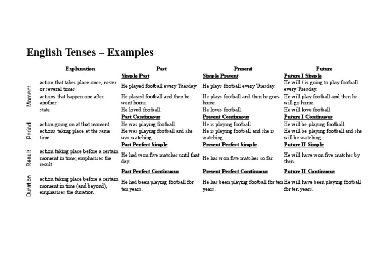 English Tenses - Examples | PDF | Grammatical Tense | Morphology