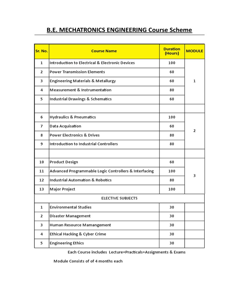BE Mechatronics Course Scheme | PDF