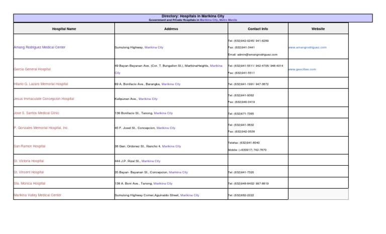 Hospital Name Address Contact Info Website: Directory: Hospitals in ...