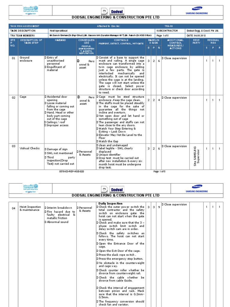 Dodsal Engineering & Construction Pte LTD | PDF | Hazards | Risk