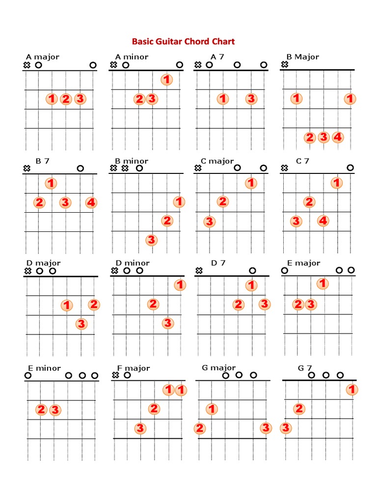 Beginner's Guide to Common Guitar Chords: A Visual Chart of Basic Chord ...