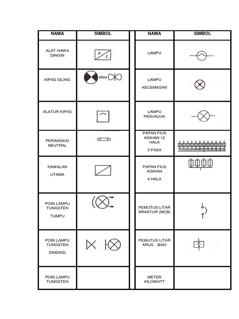 Simbol Simbol Elektrik