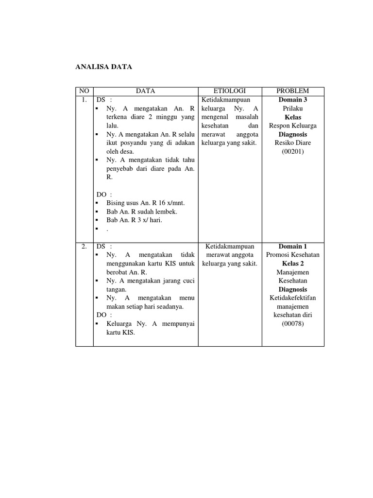 Contoh Askep Diare | PDF