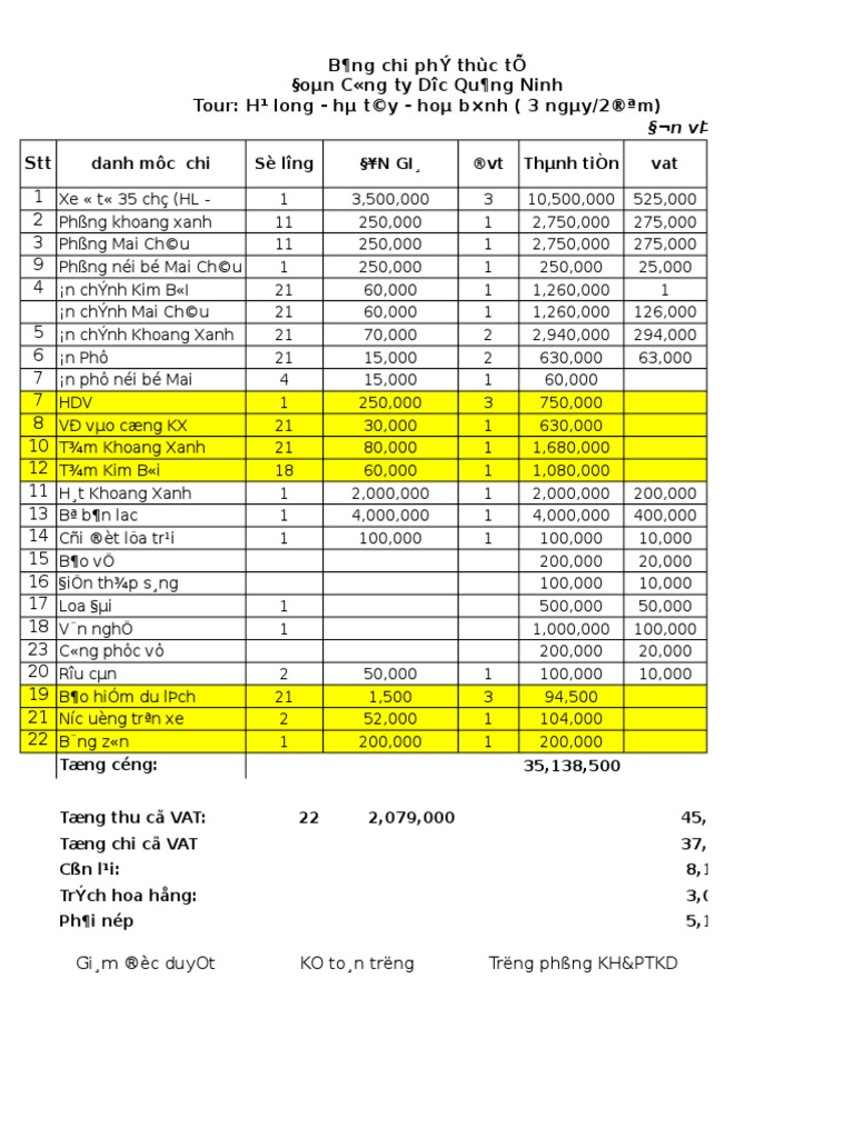 B NG Chi Phý Thùc Tõ O N C NG Ty D Îc Qu NG Ninh Tour: H Long - H T©Y - Ho B×NH (3 NG Y/2® M ...