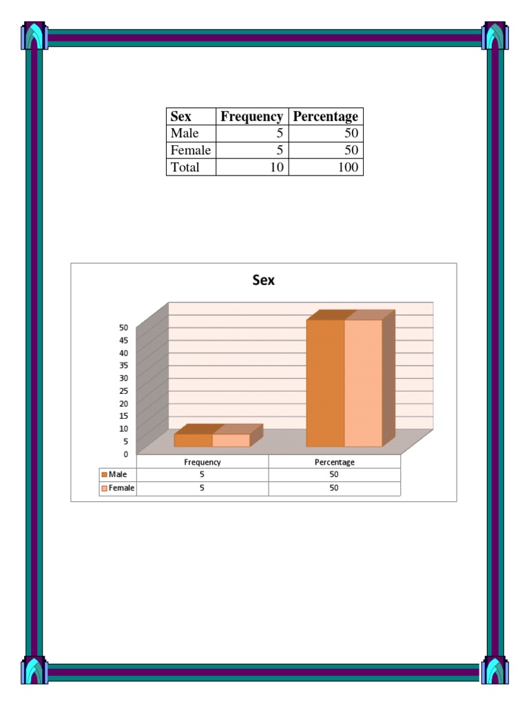 Educational Statistics | PDF | Religion And Belief