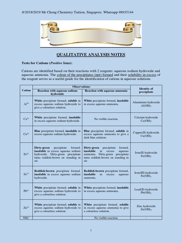 Test For Cations, Anions and Gases (QA) Notes | PDF | Hydroxide ...