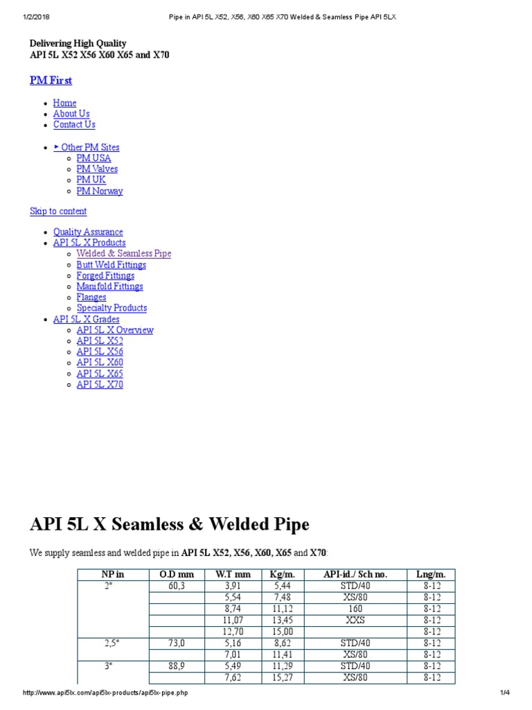 Pipe in API 5L X52, X56, X60 X65 X70 Welded & Seamless Pipe API 5LX ...