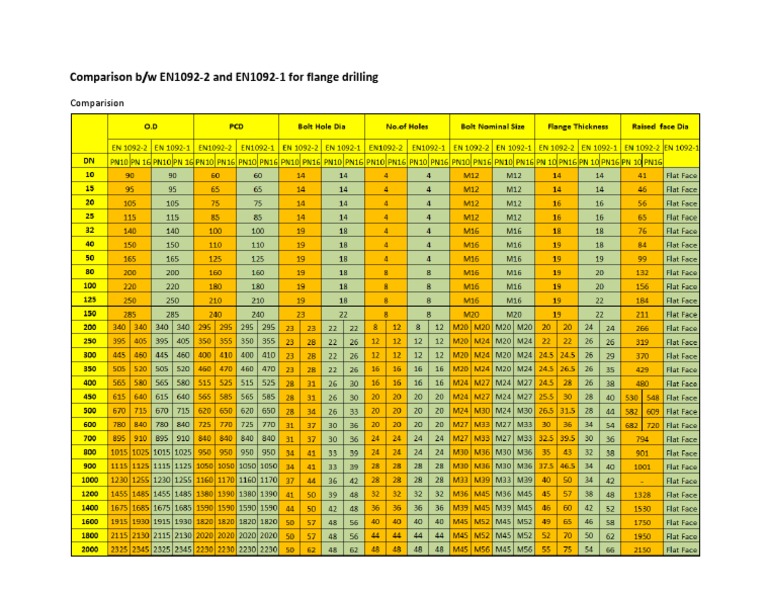 1092-2 Vs 1092-1 | PDF
