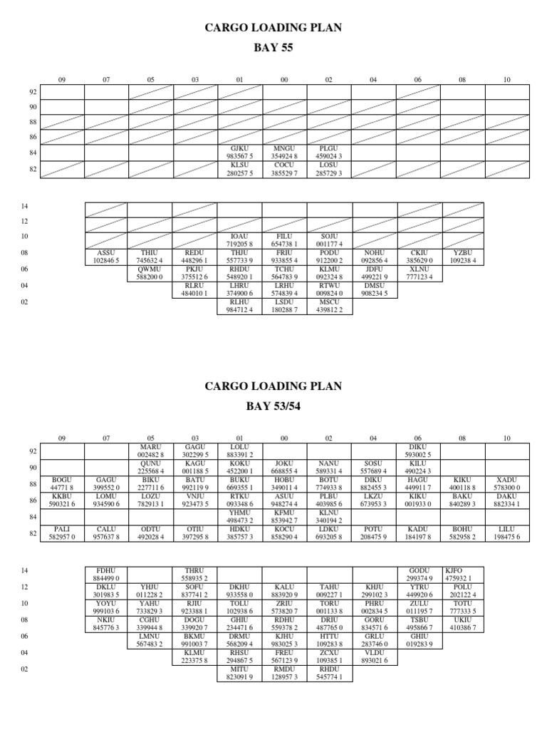 Cargo Loading Plan | PDF