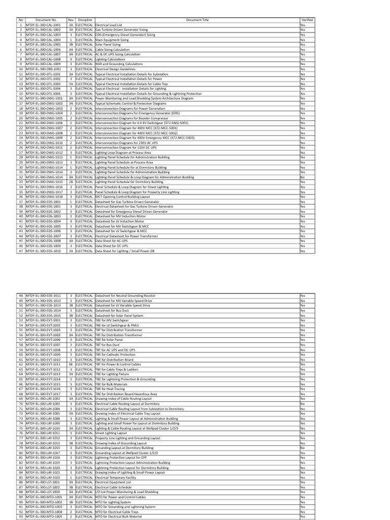 Table of Electrical Document | PDF | Electrical Substation | Electricity