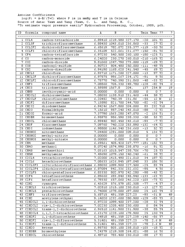 Antoine Coefficients | Organic Compounds | Chemical Substances