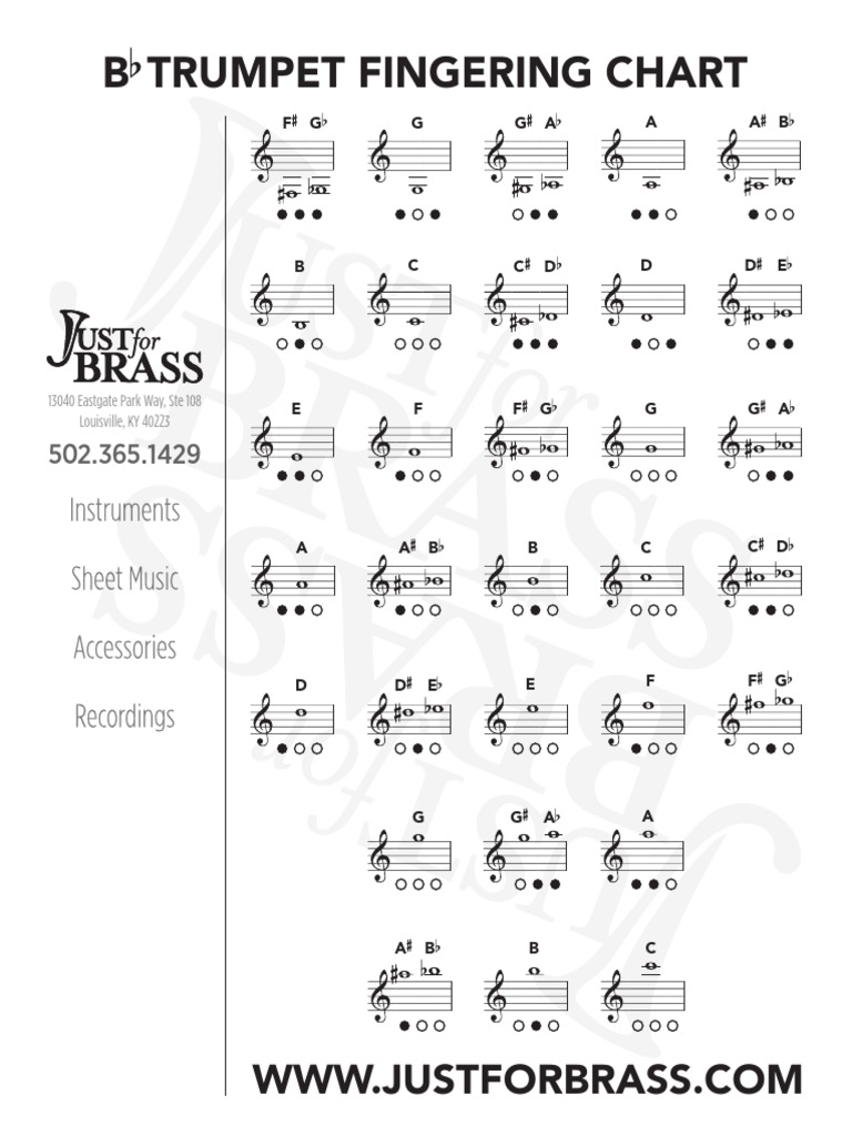 Bb Trumpet Fingering Chart | PDF