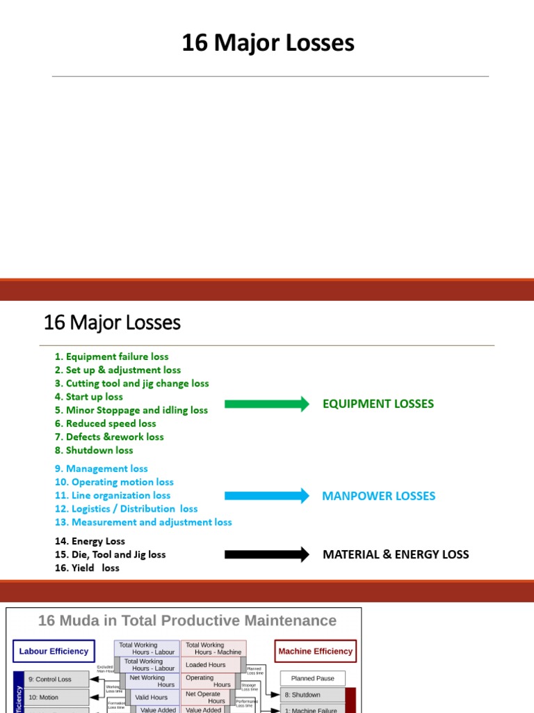 16 Major Losses | PDF | Mechanical Engineering | Energy And Resource