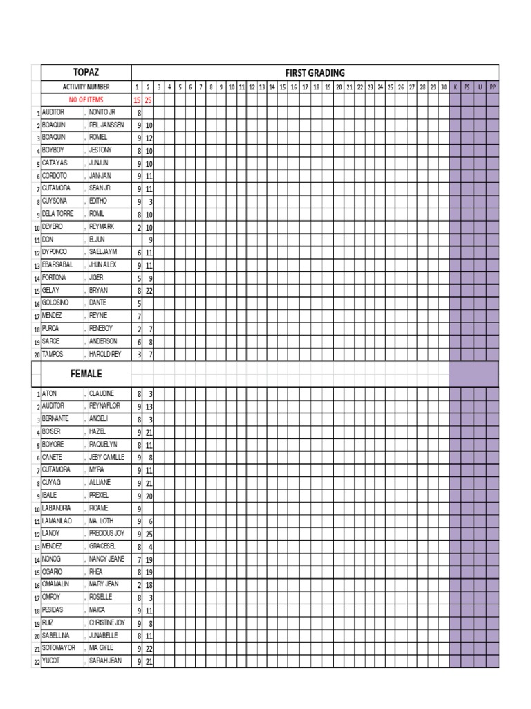 Prexiel's First Grading Results | PDF