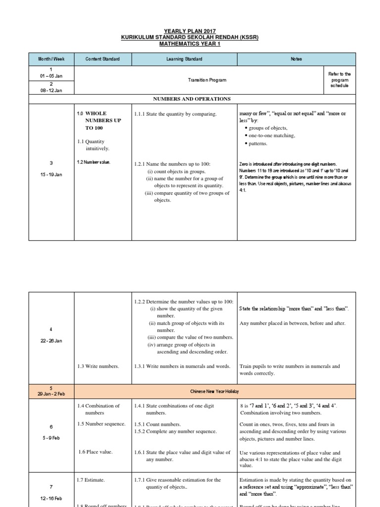 RPT KSSR Math Year 1 DLP | PDF | Shape | Subtraction