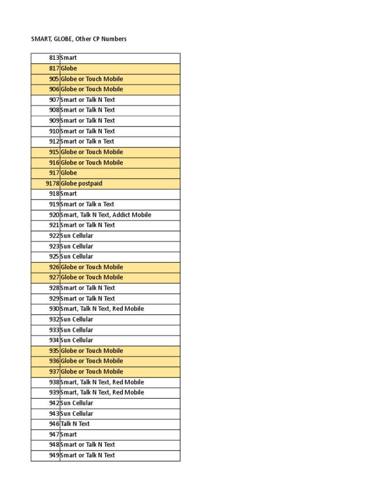 Beginning Numbers of SMART, GLOBE, Other CP Numbers | PDF