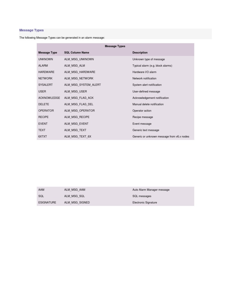 Alarm Message Types and Descriptions | PDF
