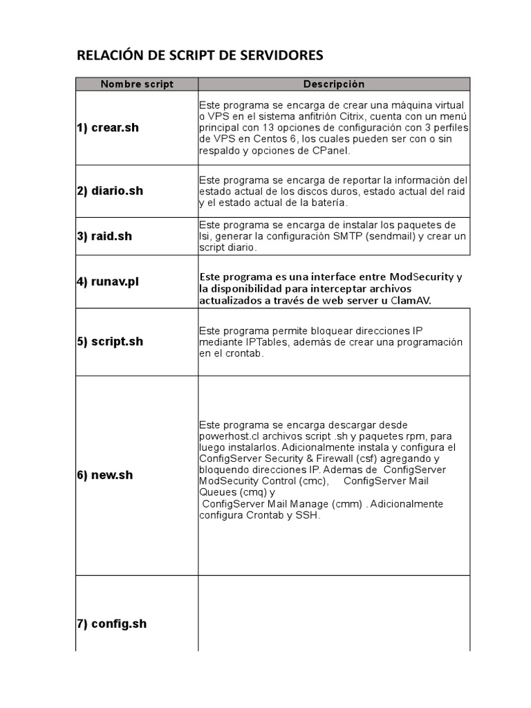 Relación de scripts de servidores para la administración y mantenimiento de VPS y servidores ...