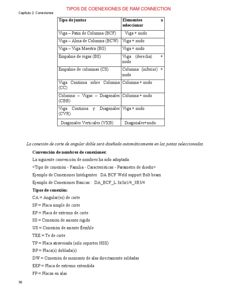 Tipos de Conexiones RAM | PDF | Informática y tecnología de la ...