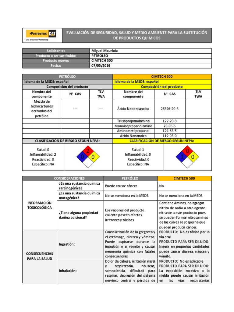 Evaluación de Productos Químicos - Cimtech 500 | PDF | Vómitos | Nitrito