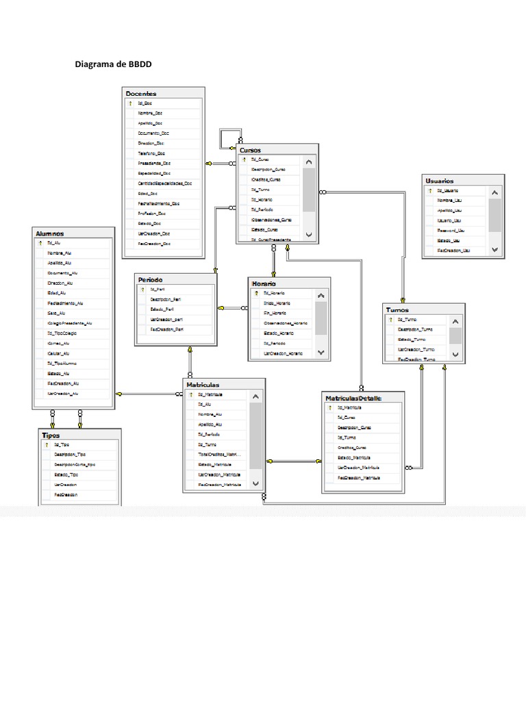 Diagrama de BBDD | PDF | Tabla (base de datos) | Bases de datos