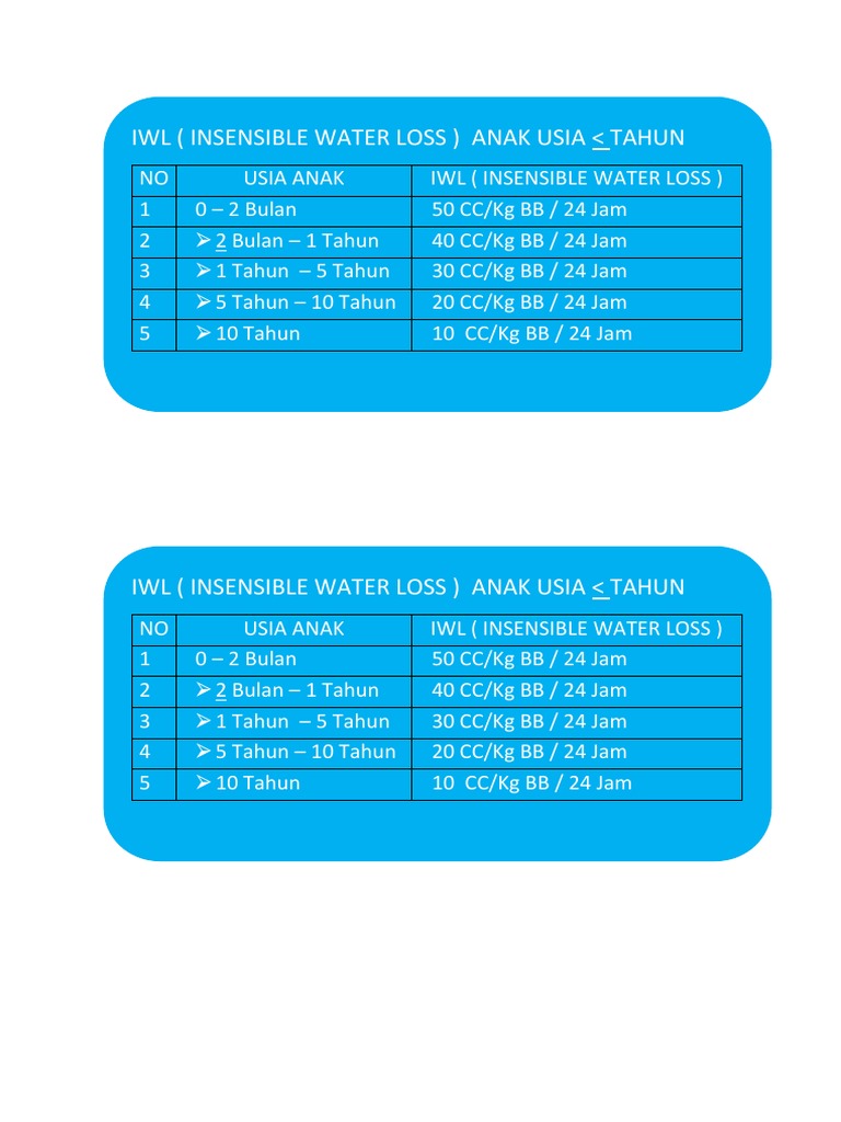 Rumus IWL Anak | PDF