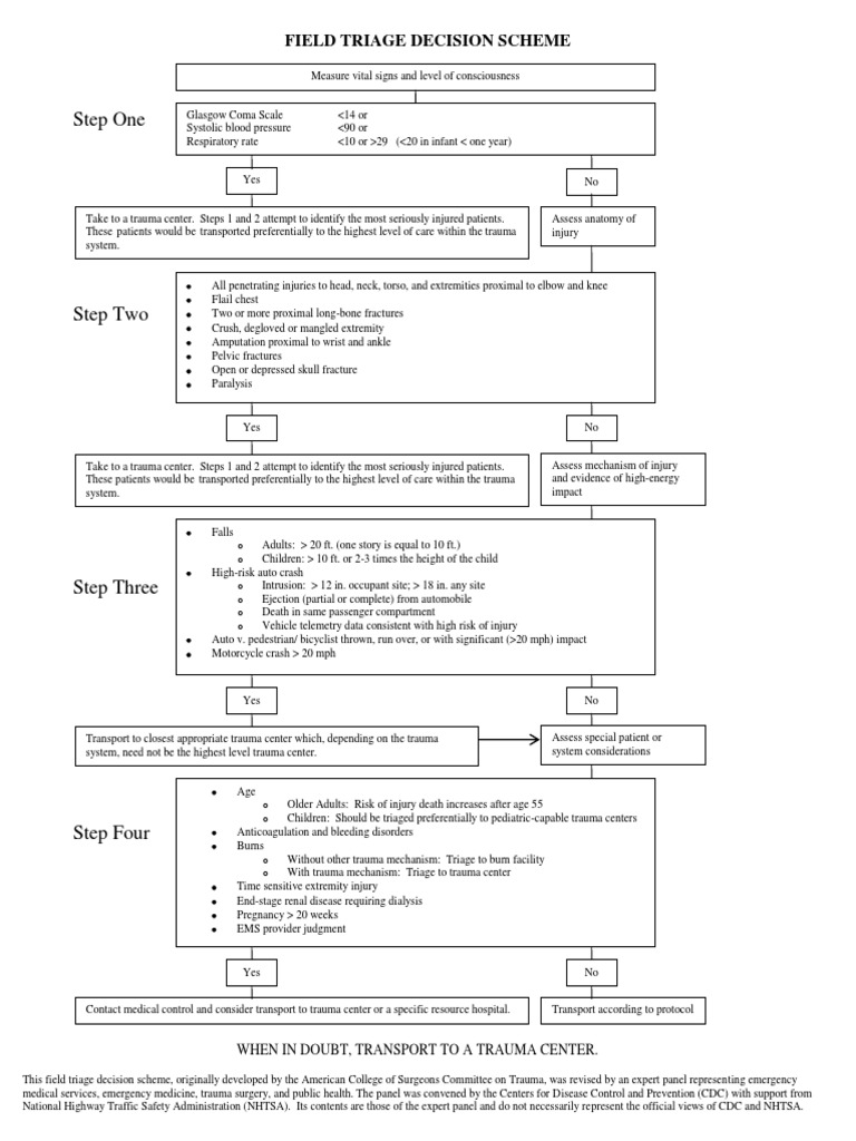 Field Triage Decision Scheme Guide | PDF | Medicine | Medical Specialties