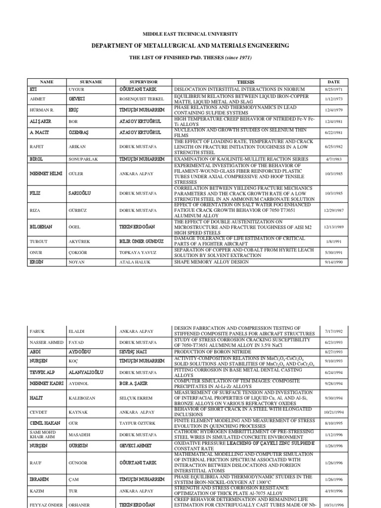 Metu-Mete-Phd Theses Since 1971 PDF | PDF | Alloy | Fracture Mechanics