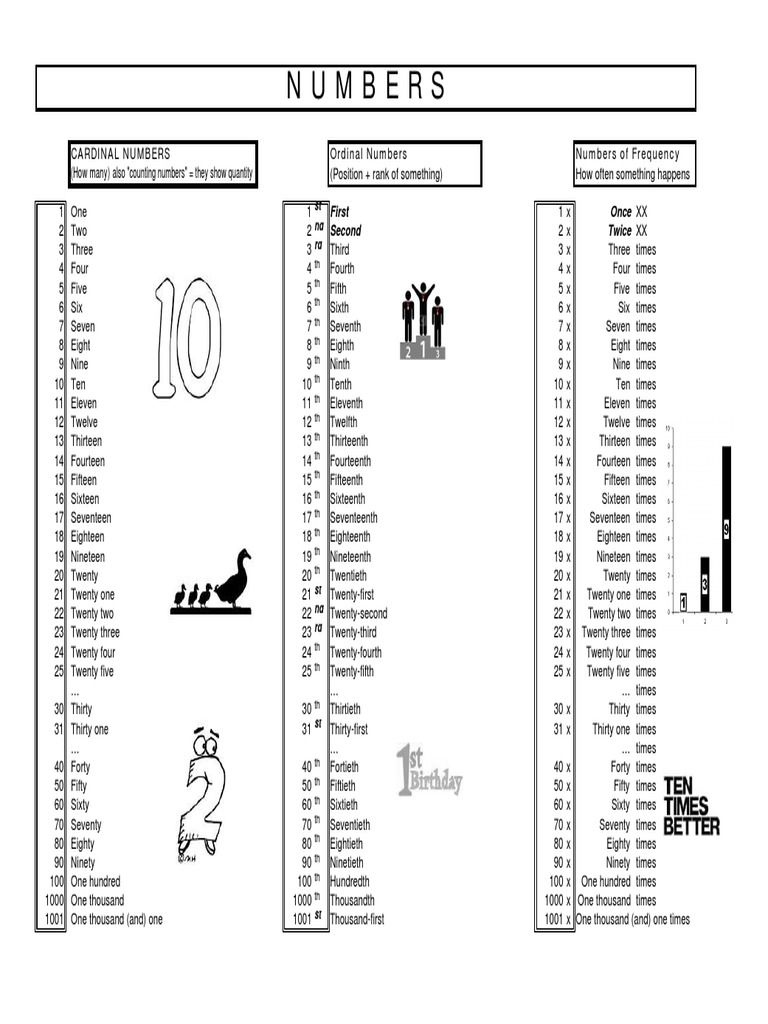 Numbers (Cardinal Ordinal Frequency) | Download Free PDF | Sports