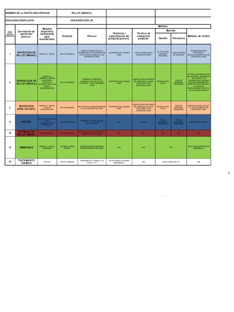 Plan de Control | PDF | Ingeniería | Science