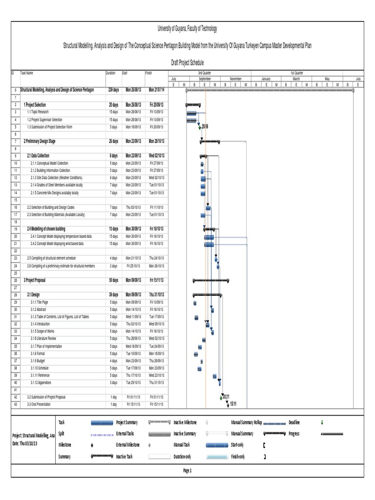 PM Draft Project Schedule 2 | PDF | Structural Load | Conceptual Model