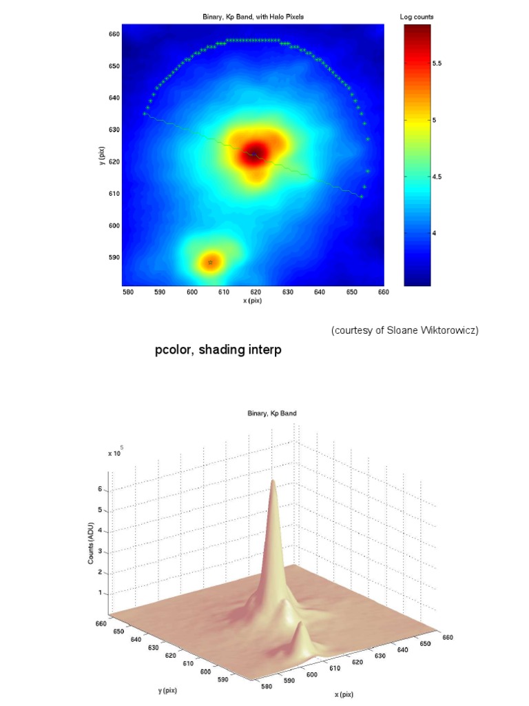 MATLAB pcolor plots and subplots examples | PDF