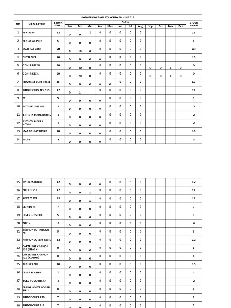 Atk All Divisi 2017 | PDF