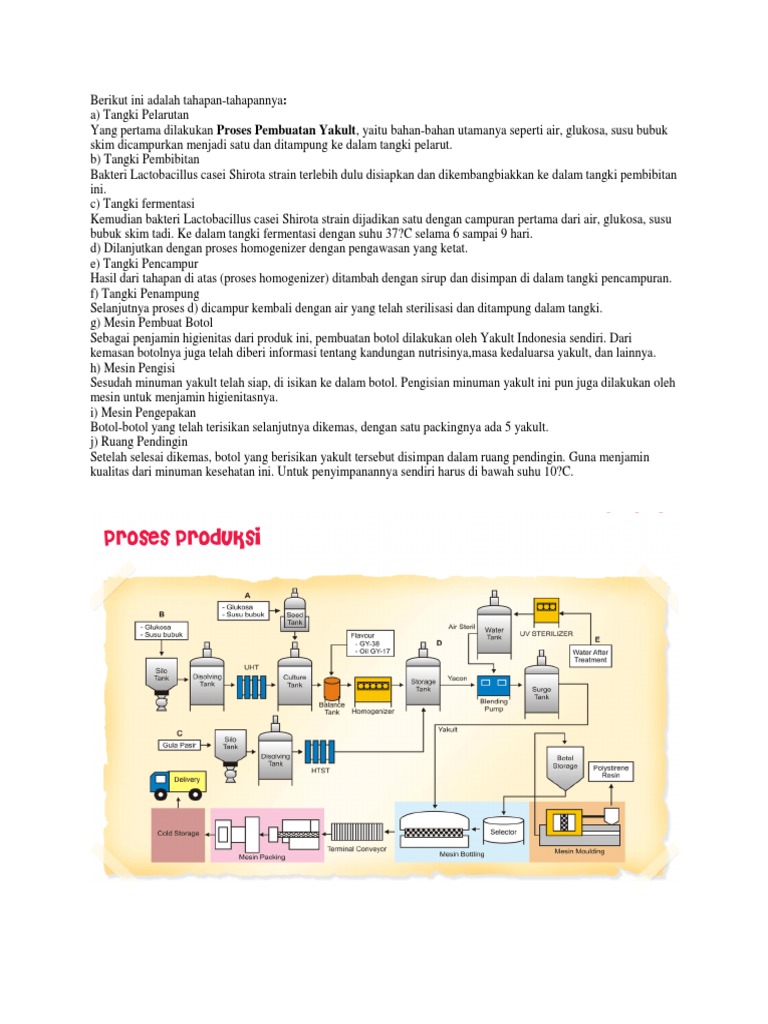 Proses Pembuatan Yakult | PDF
