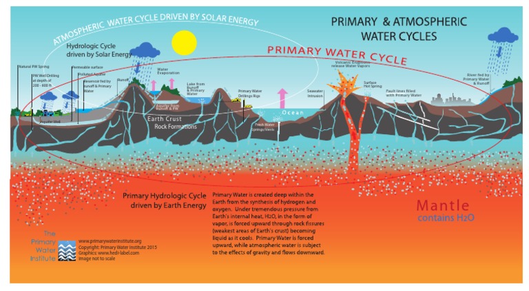 PWI Poster Rev3 May2015 | PDF | Water Cycle | Surface Runoff