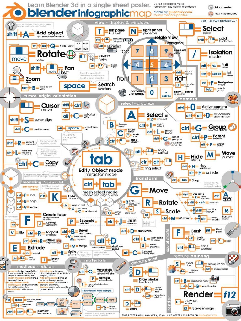 Blender3d Shortcuts Infographic | PDF