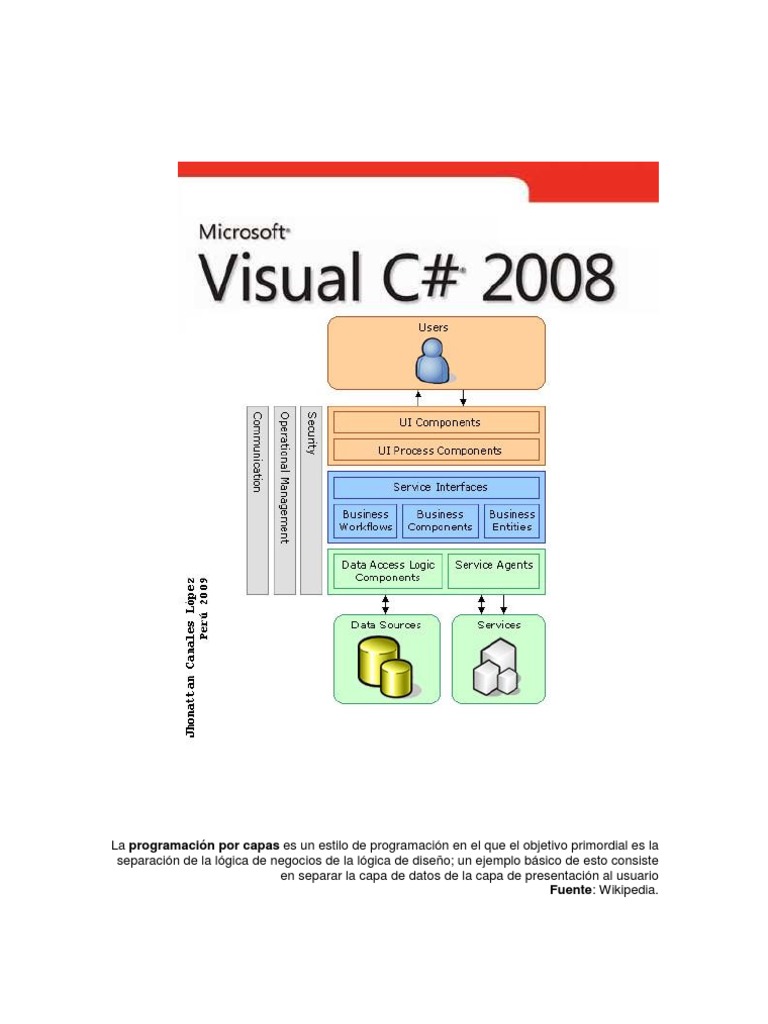 Programacion en Capas | PDF | Servidor SQL de Microsoft | Archivo de ...