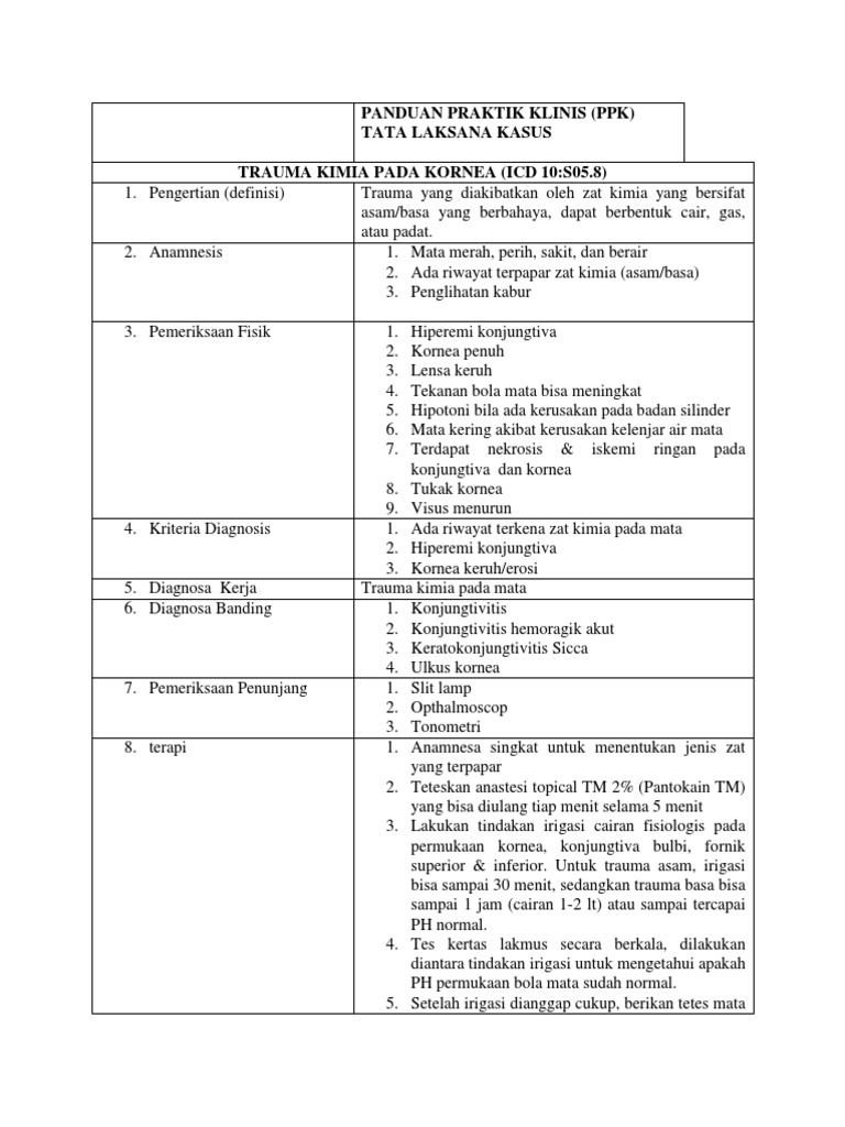 Panduan Praktik Klinis | PDF