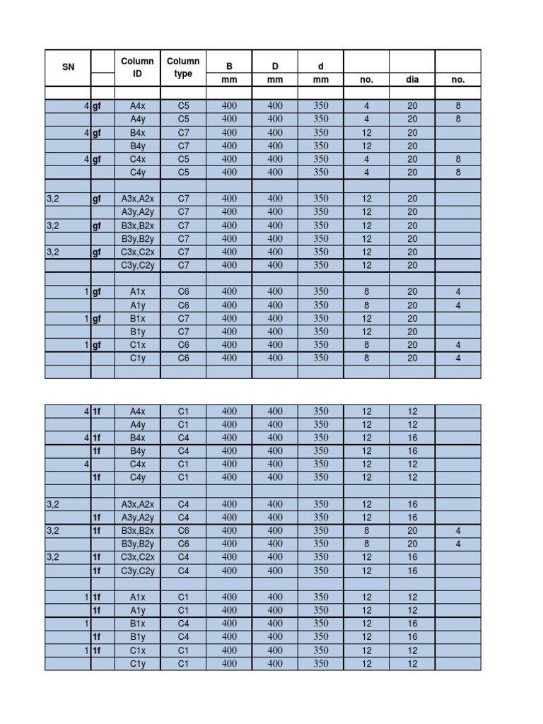 Column Beam Cap For Training | PDF