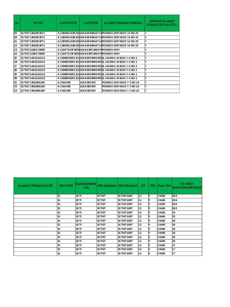 Data KPLDH Kelompok 4 Pertemuan 3 | PDF