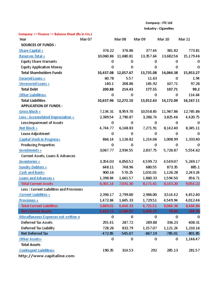 Finance Using Excel RJ | PDF | Income Statement | Errors And Residuals