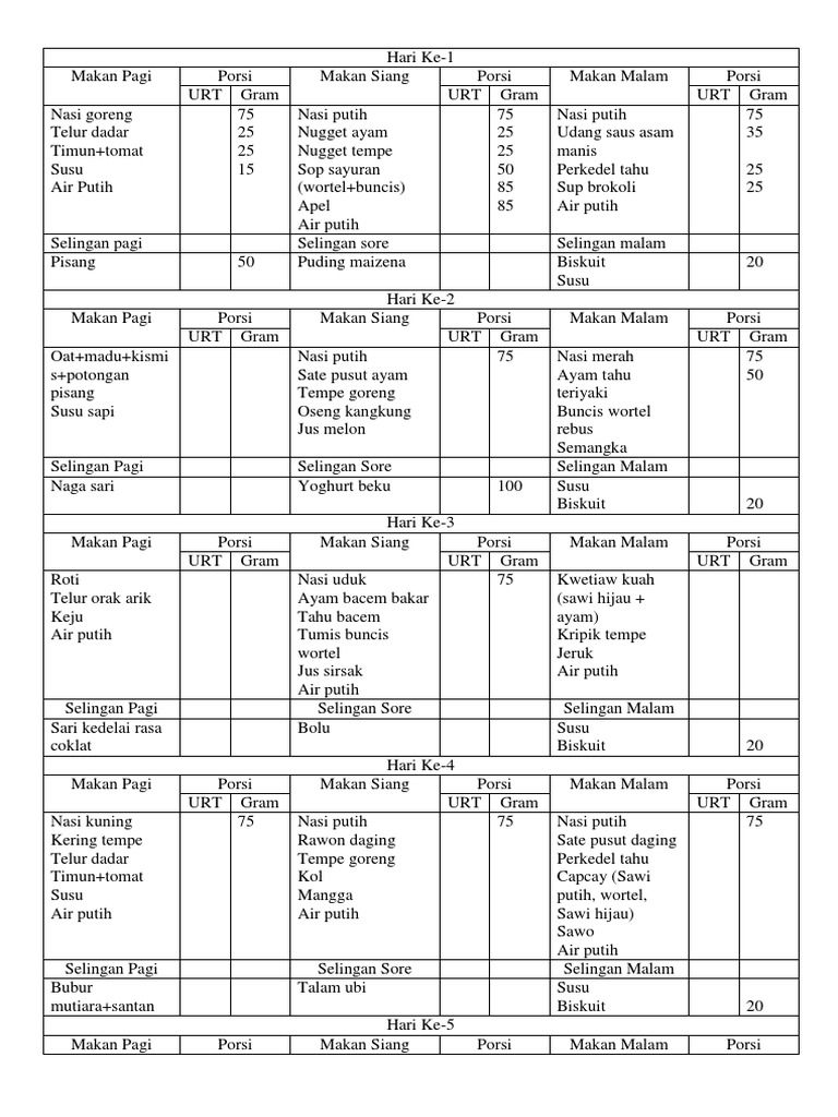 Siklus Menu 10 Hari untuk Rumah Sakit | PDF