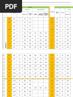 USS Flat Washer Size Chart | PDF | Screw | Manufactured Goods