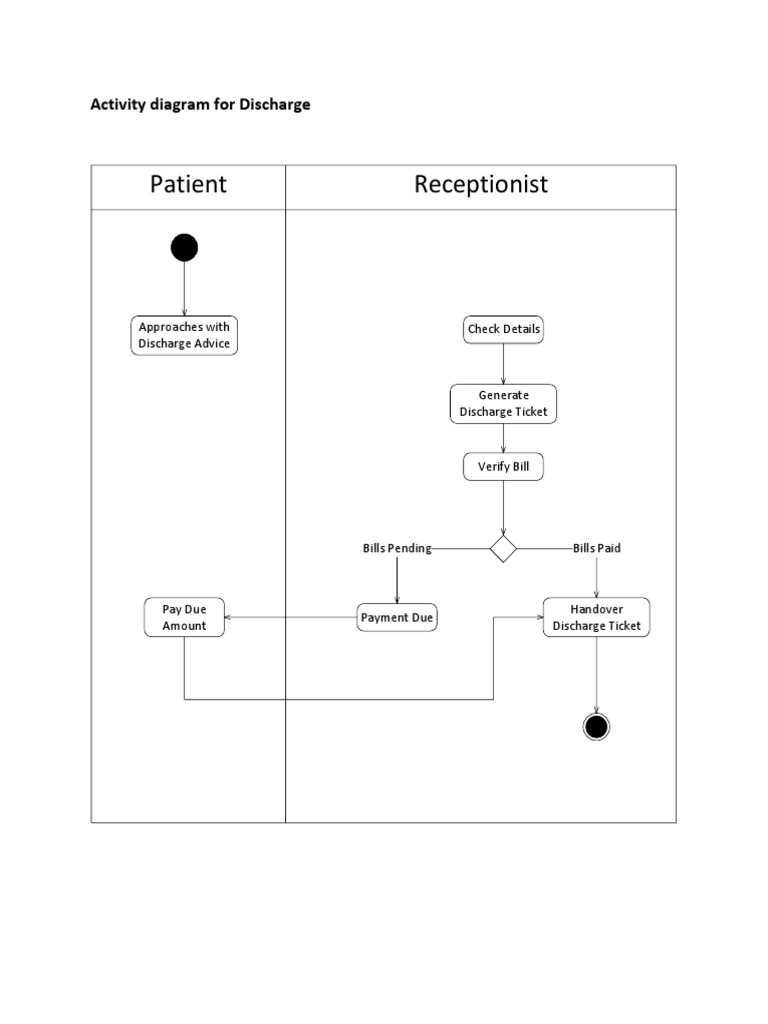 Activity Diagram For Discharge | PDF