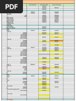 6.02 PCG Report Format | PDF | Government | Business