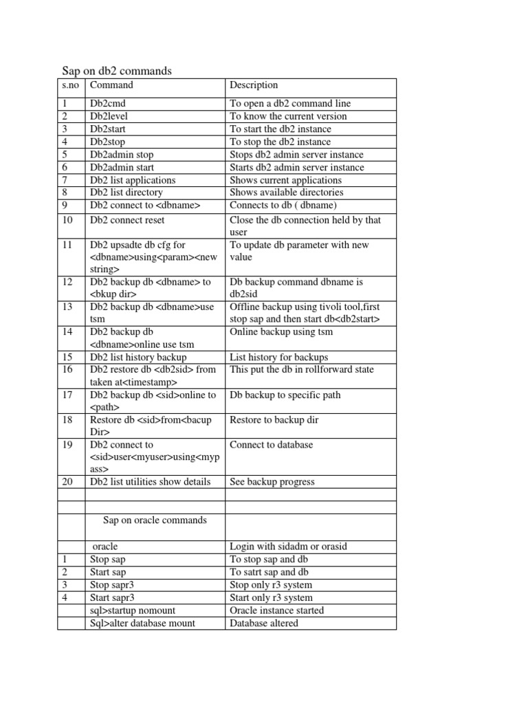 Db2 Commands Download Free Pdf Oracle Database Ibm Db2